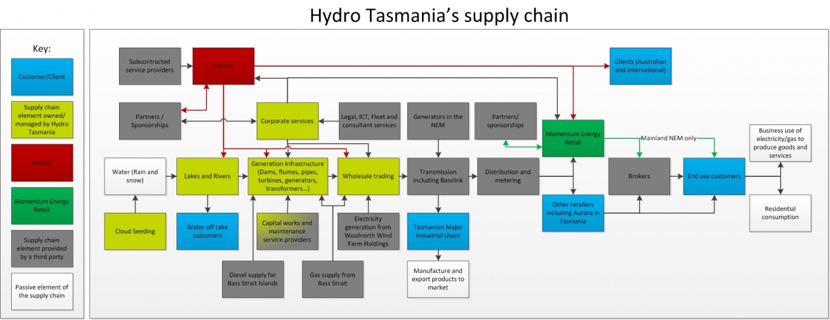 Doing business with us